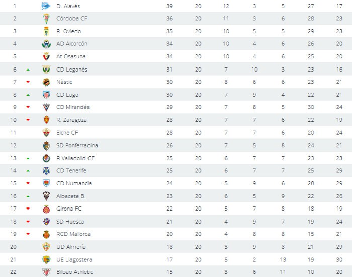 Liga Española 2015-2016 2ª División: resultados y clasificación de la ...